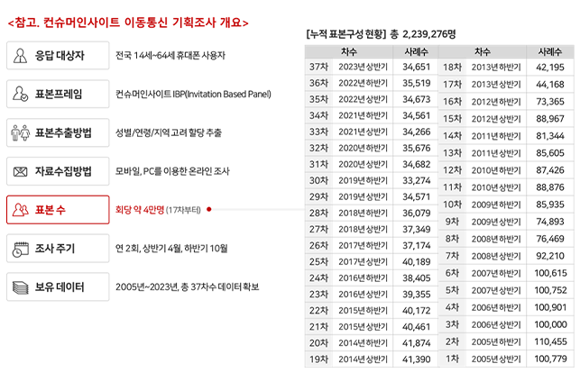 컨슈머인사이트